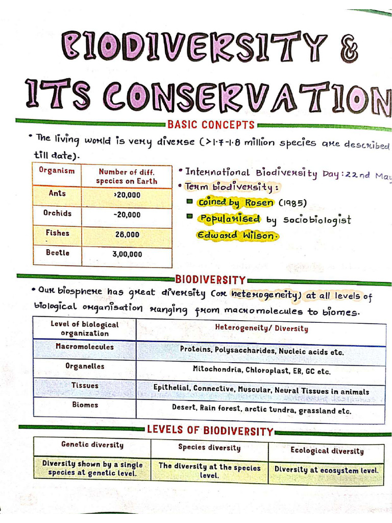 Biodiversity & Its Conservation | PDF