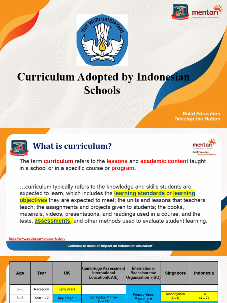 Indonesian School Curriculum Overview | PDF | Curriculum | Student ...