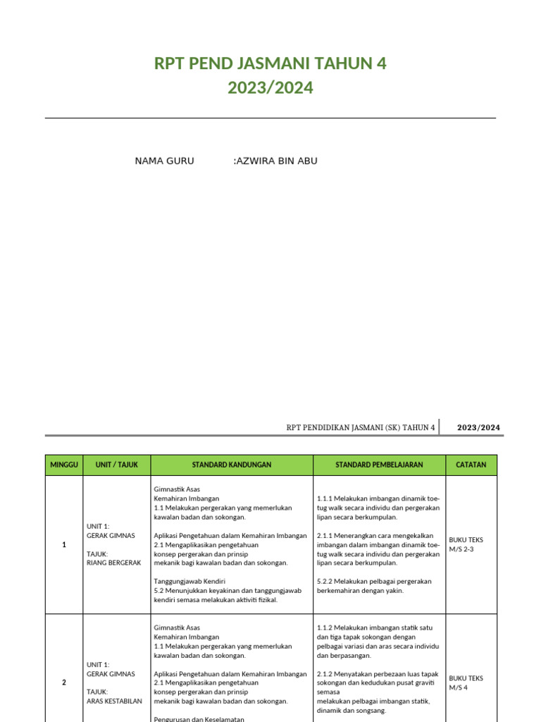 RPT PJ THN 4 2023-2024 | PDF