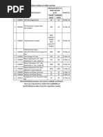 General Surgery - OM Dated 1 Feb 2024 Regading Revision of CGHS Package ...