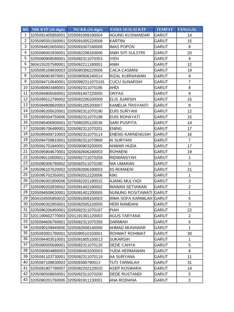 Margaluyu Revisi Baru 2024 | PDF