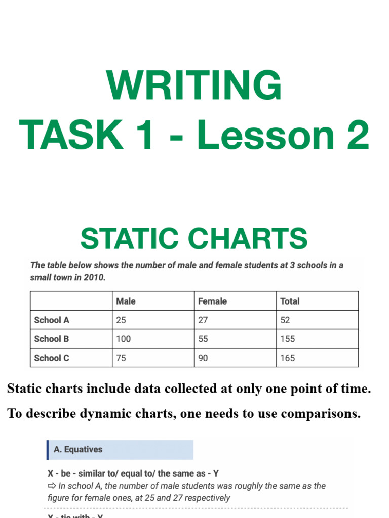 Writing Task 1 - Lesson 2 | PDF | Adjective | English Language