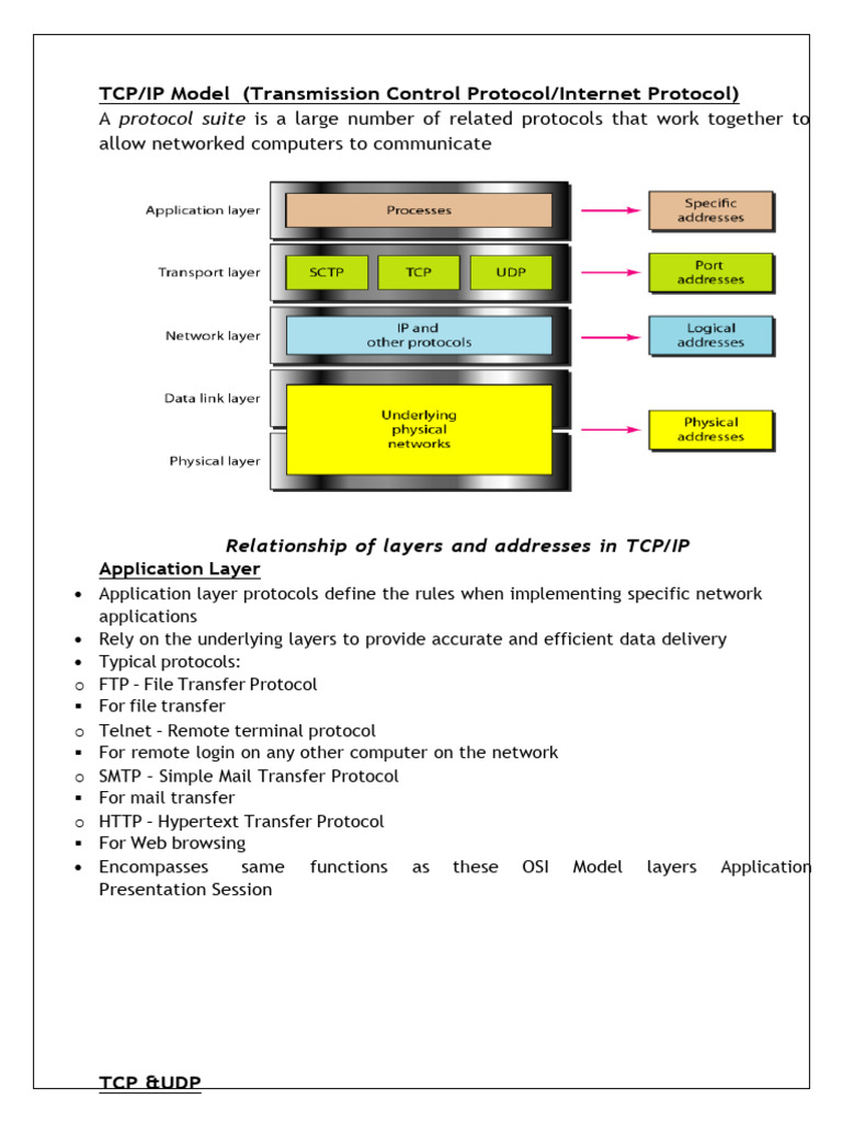 CN | PDF | Transmission Control Protocol | Internet Protocols
