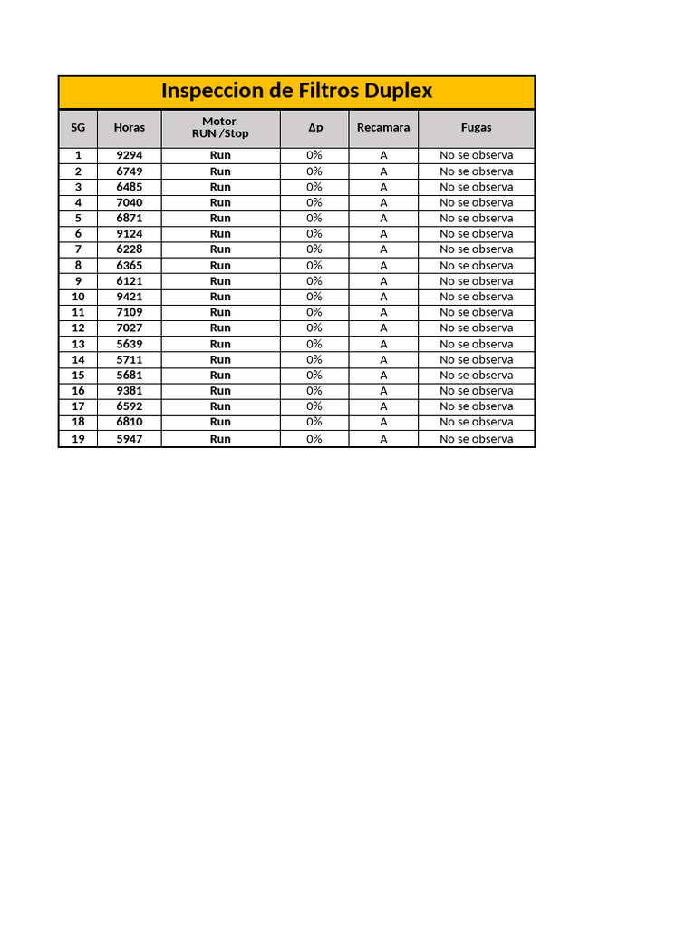 Inspeccion de Filtros Duplex | PDF