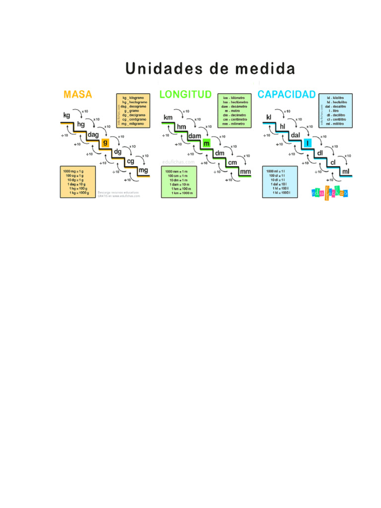 Unidad de Medidas | PDF