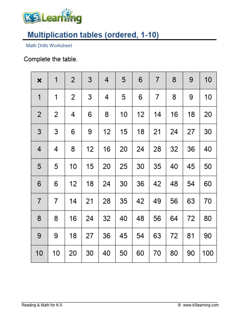Multiplication Facts Table 1 10 A | PDF