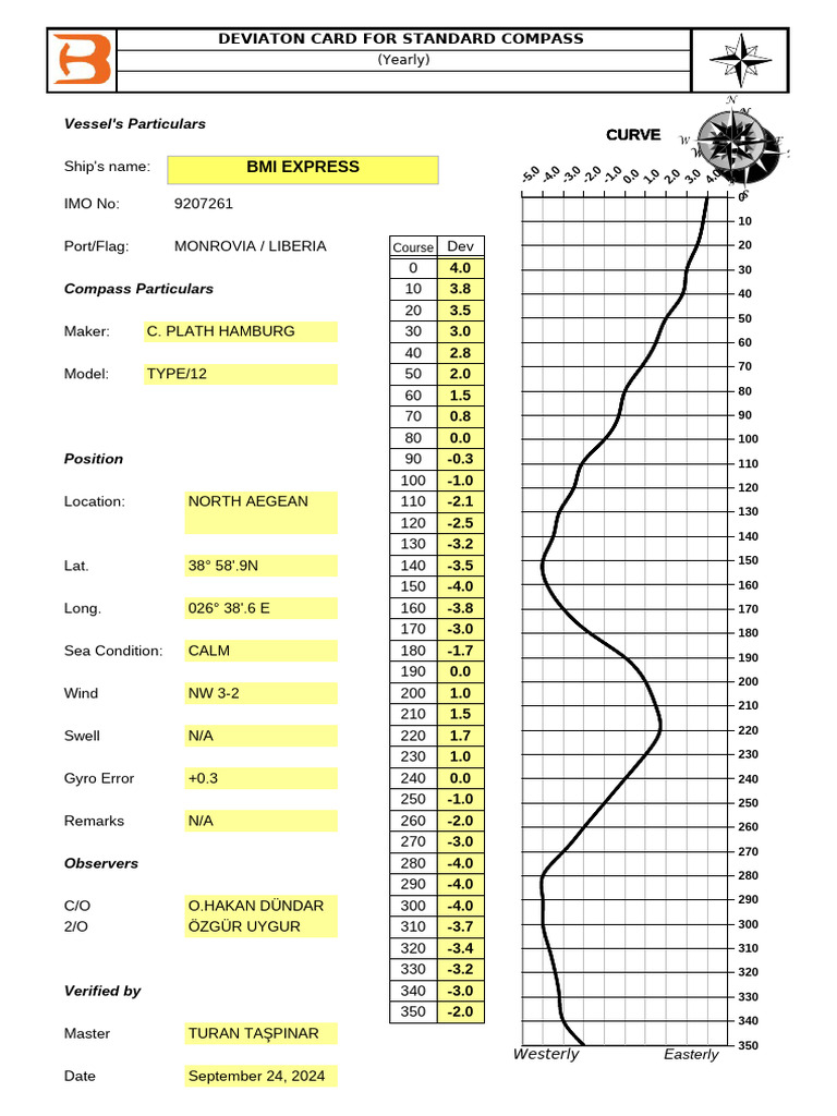 Deviation Card | PDF | Navigation