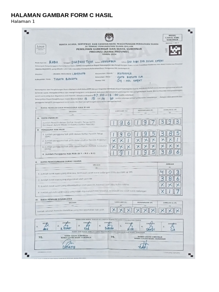 Gubernur Tps 4 Ugi | PDF
