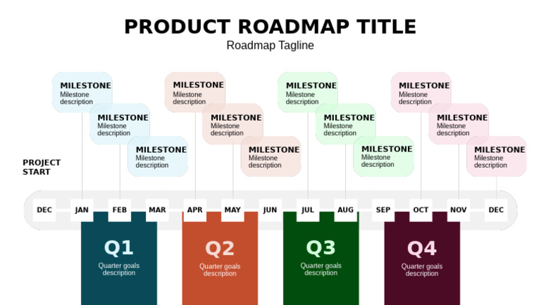 Product Roadmap Title | PDF