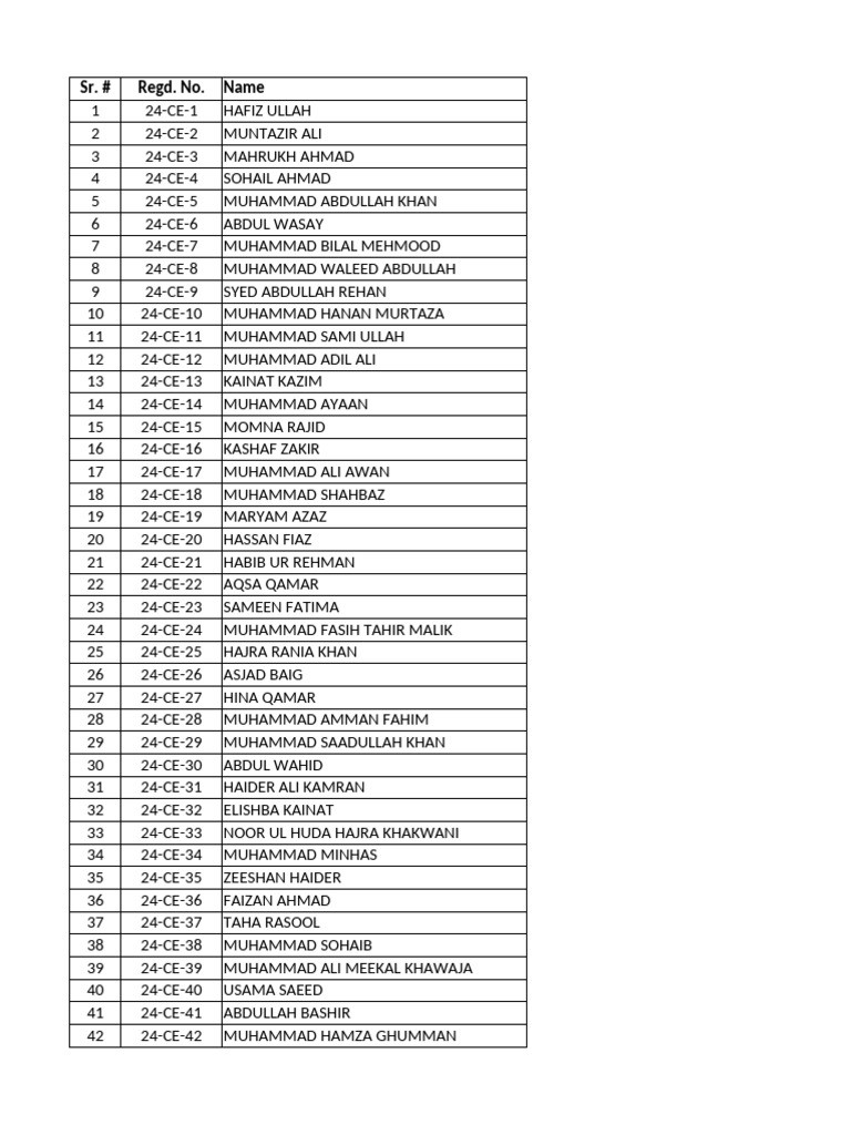 Registration Lists Entry 2024 (SED) | PDF | Pakistan | Islamabad