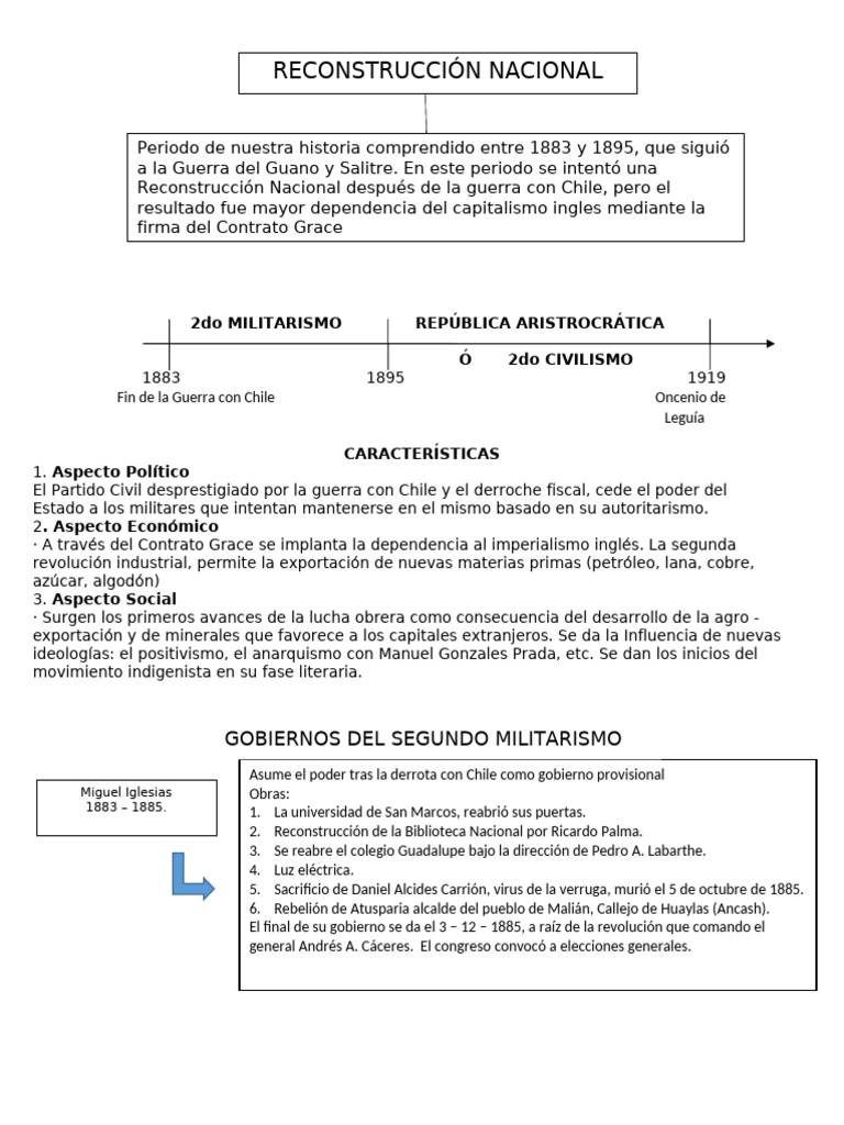 La Reconstrucción Nacional o Segundo Militarismo | PDF | América del ...