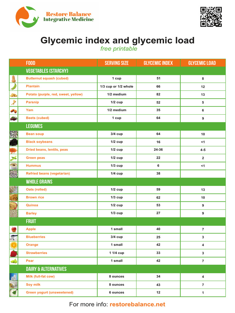 Glycemic Index and Glycemic Load Printable | PDF
