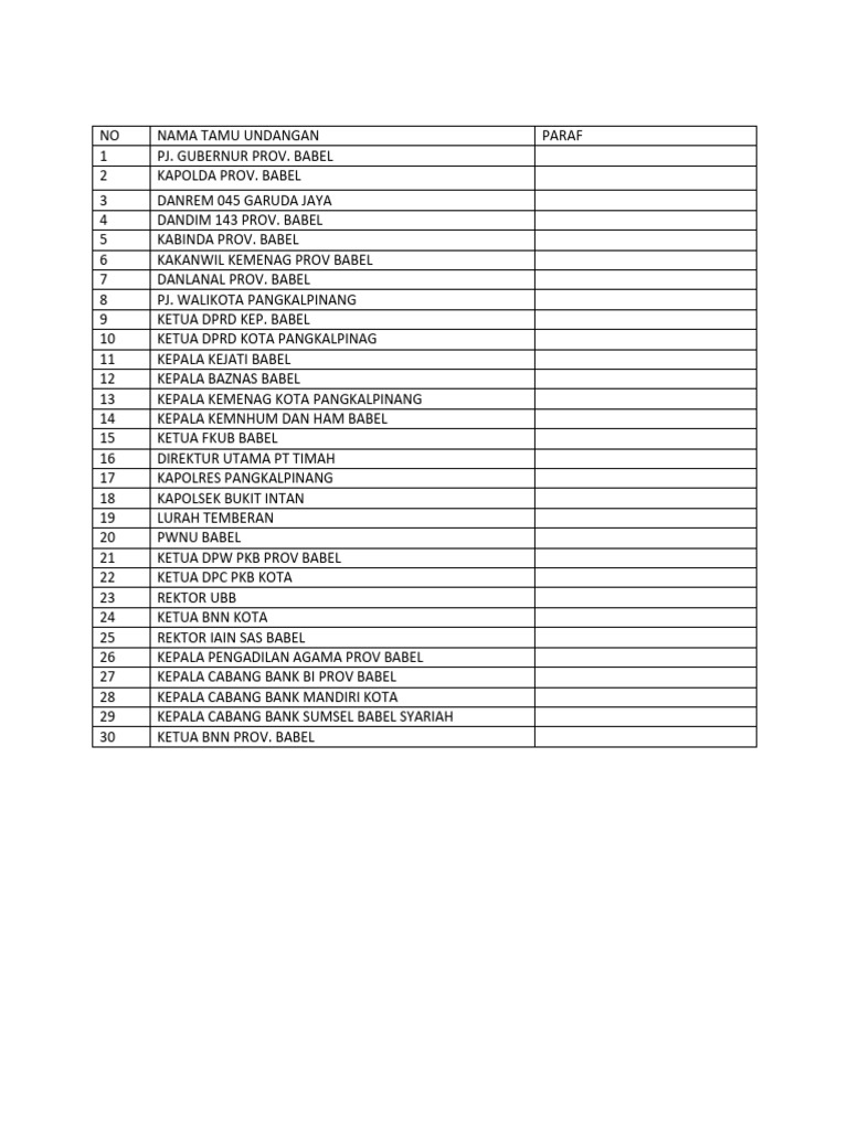 Daftar Undangan | PDF