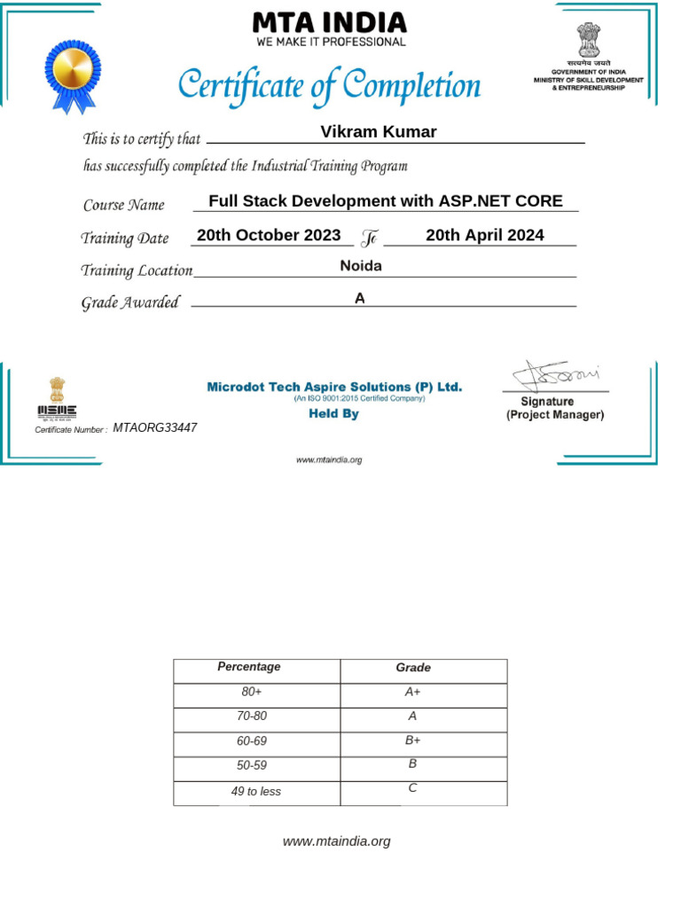 Full Stack Development with ASP.NET CORE | PDF