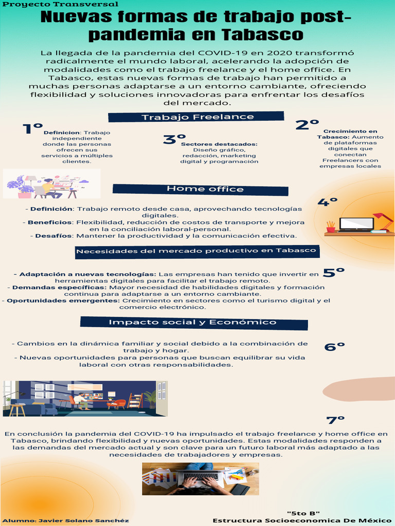 Infografía 10 Tips Home Office Moderno Estructurado Turquesa Naranja ...