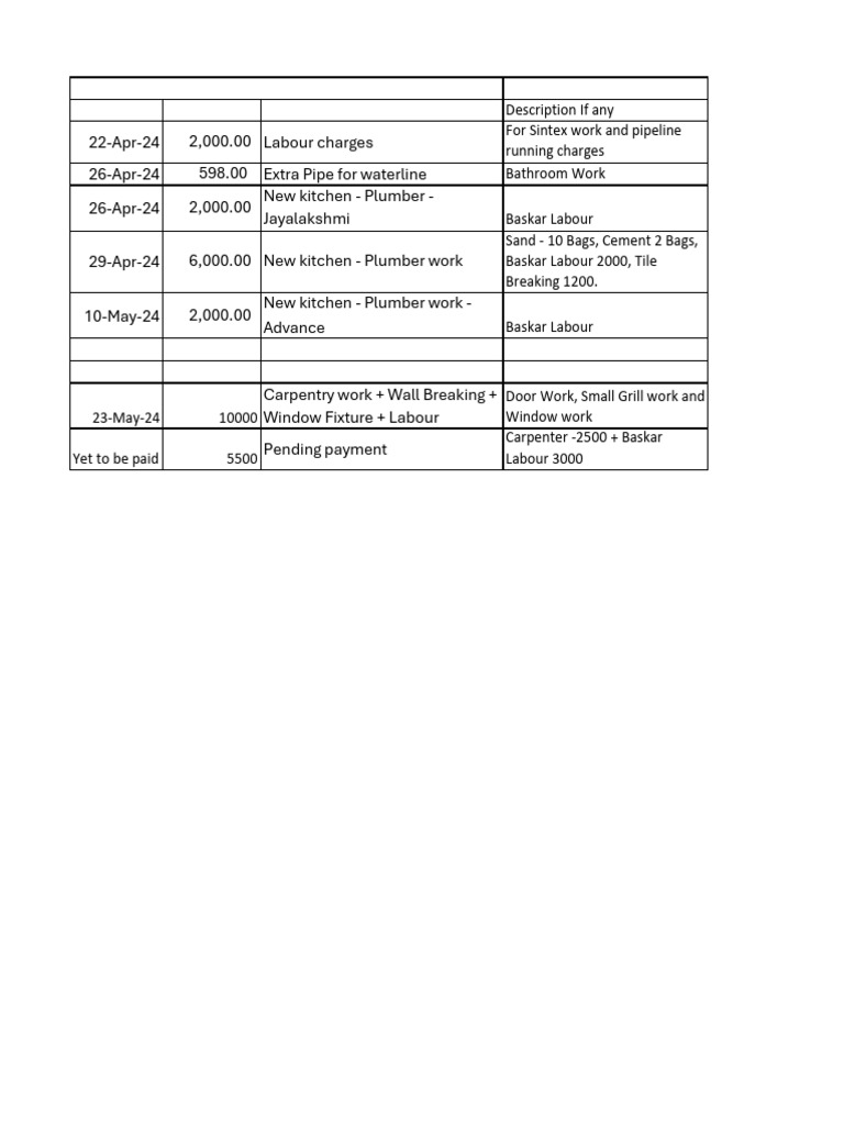 Kitchen Work Charges | PDF