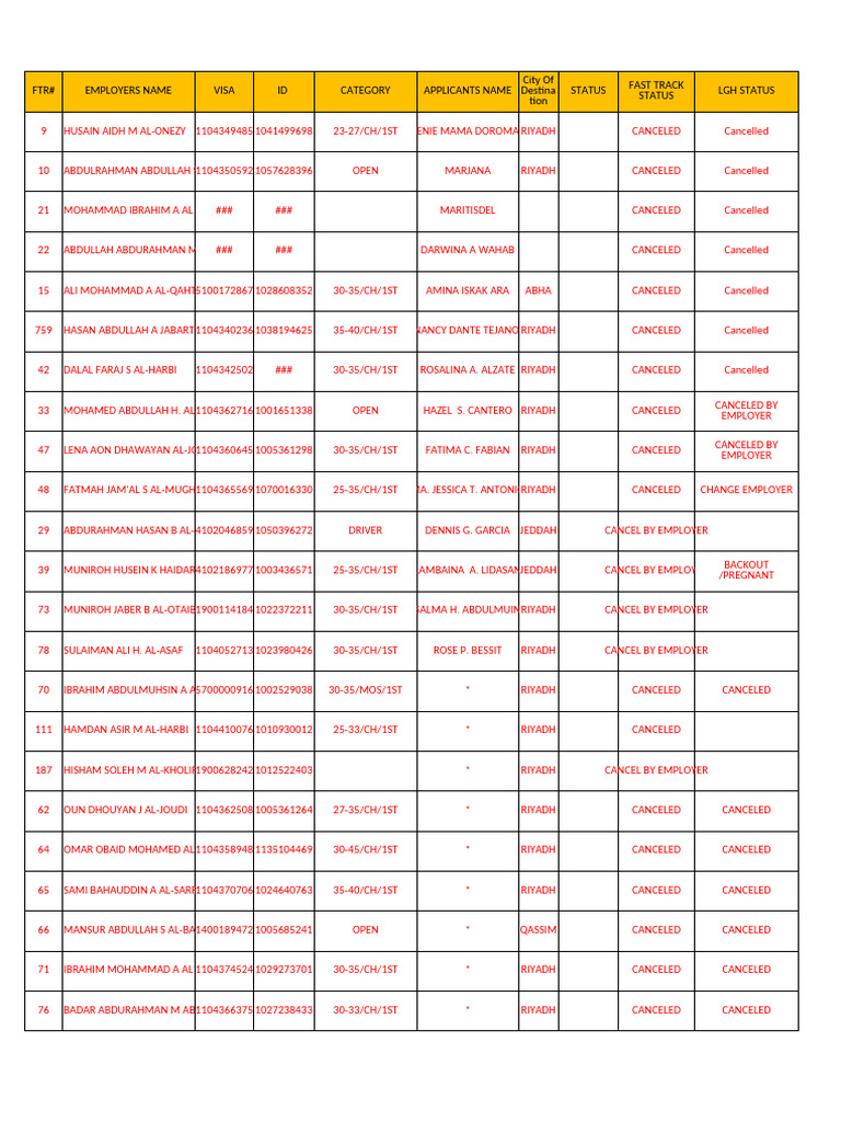 Status File of FTR - LGH 22-12-2019 | PDF | Riyadh | Arabs