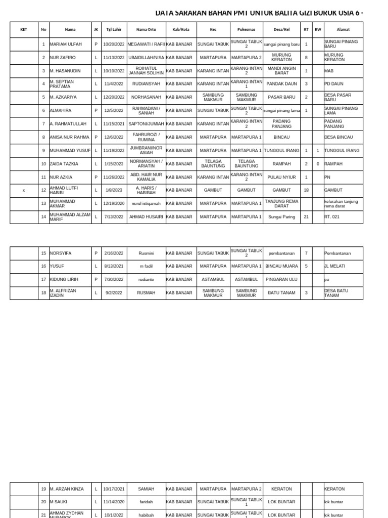 Data Apbd PMT Lokal Prov Di Verfikasi Status, Layak KH Kmi Besok ...