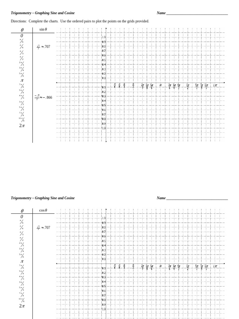 Directions: Complete The Charts. Use The Ordered Pairs To Plot The ...