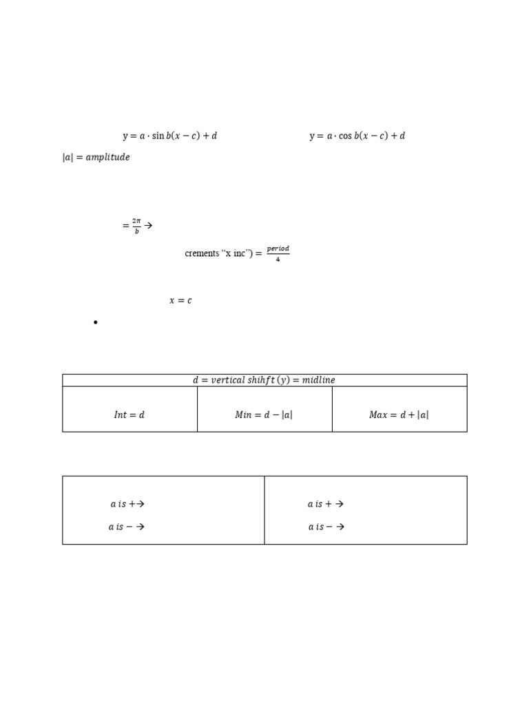 Directions For Finding 5 Key Points For Sinusoidal Curves | PDF | Mathematical Relations ...