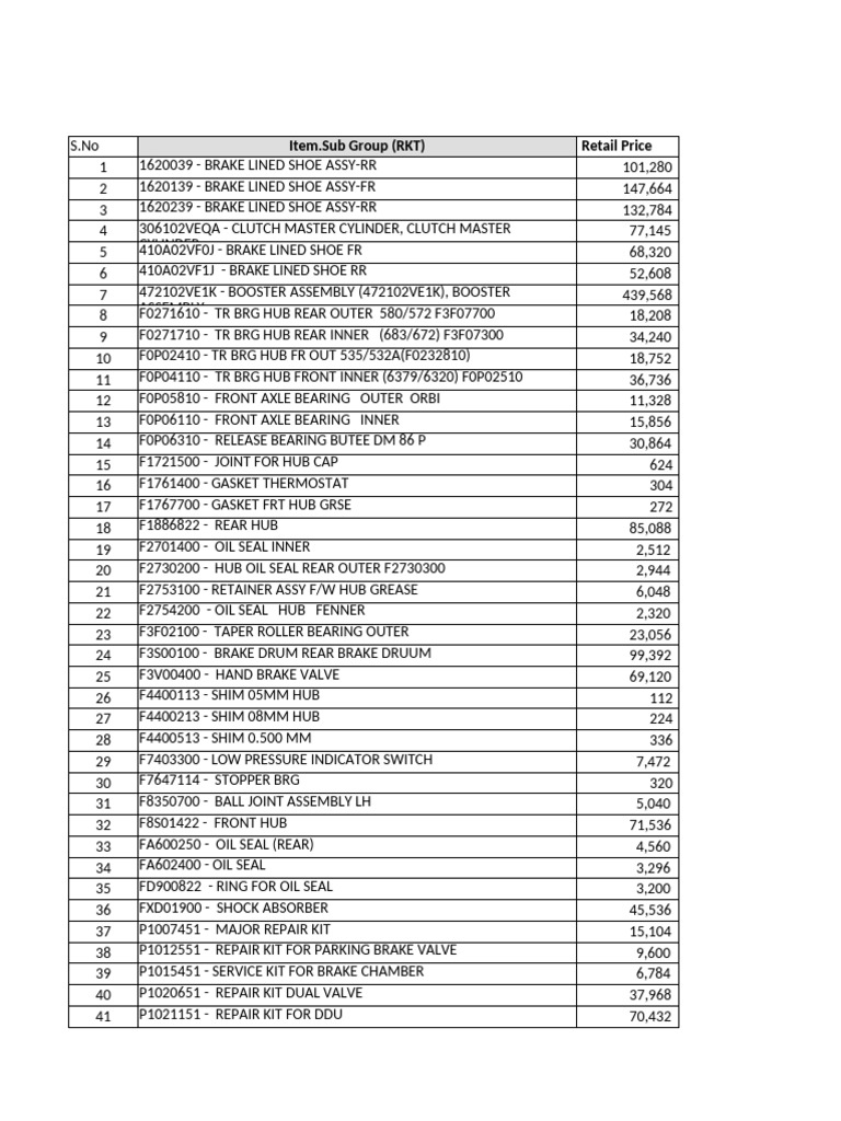 Al Parts Price List | PDF | Axle | Brake