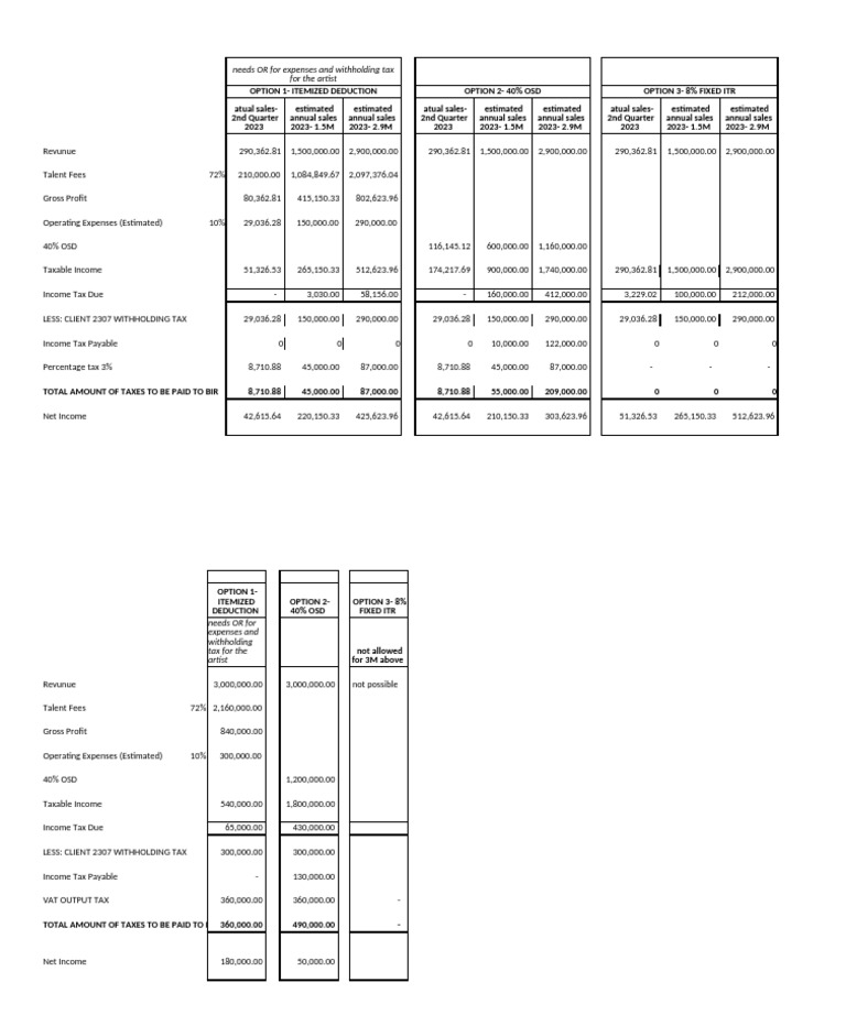 Income Tax Computation Options | PDF | Taxes | Income Tax