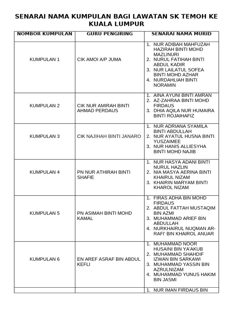 Senarai Nama Kumpulan Bagi Lawatan Sekolah Ke Kuala Lumpur | PDF