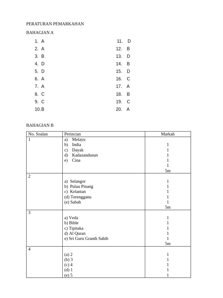 Templet Peraturan Pemarkahan Sejarah Tahun 6 Kumpulan 5 Bahagian | PDF
