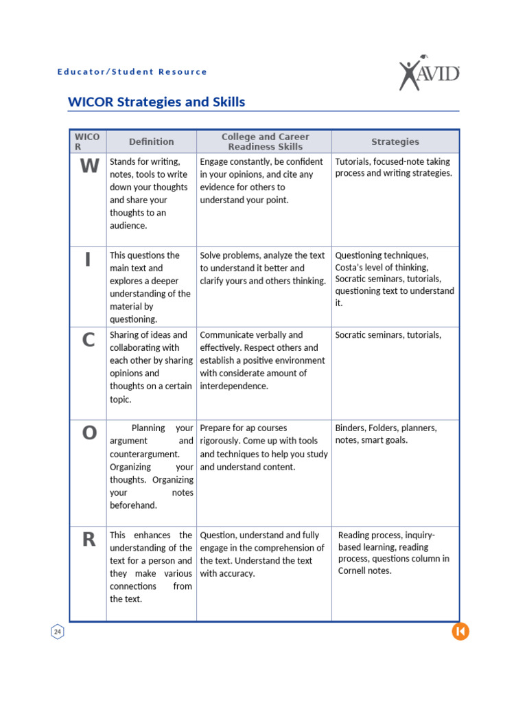 WICOR Worksheet | PDF | Reading Comprehension | Cognition