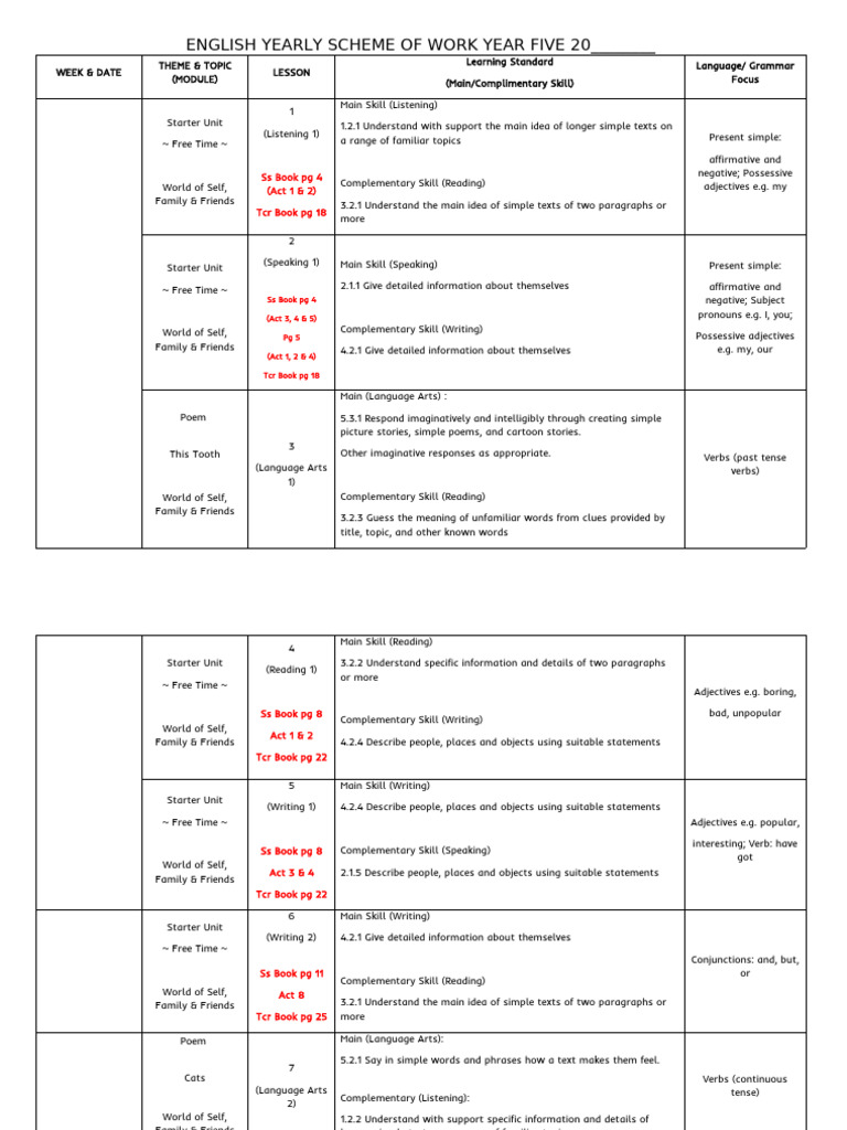 t5 Bi Simplified Sow Edited March2023 | PDF | Verb | Adjective