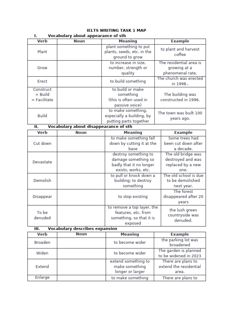 IELTS Part 1 Map | PDF | Earth Sciences