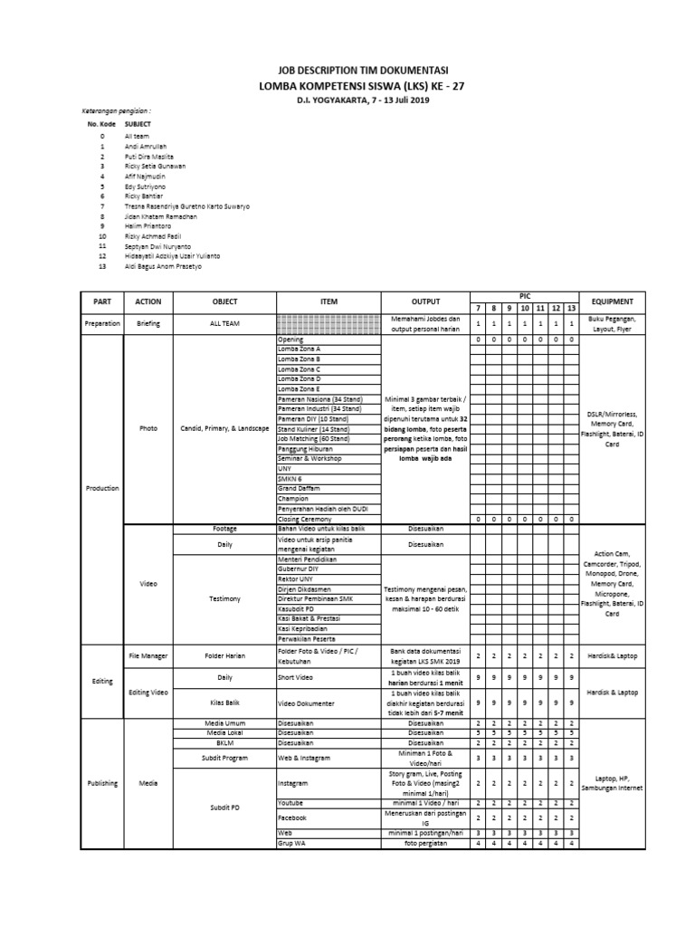 LKSN SMK 2019 Documentation Jobdescription | PDF