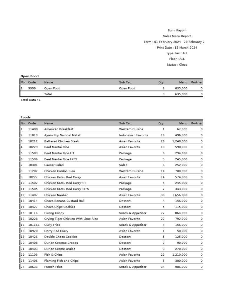 Bumi Kayom Menu Sales Report February 2024 | PDF | Indonesian Cuisine ...