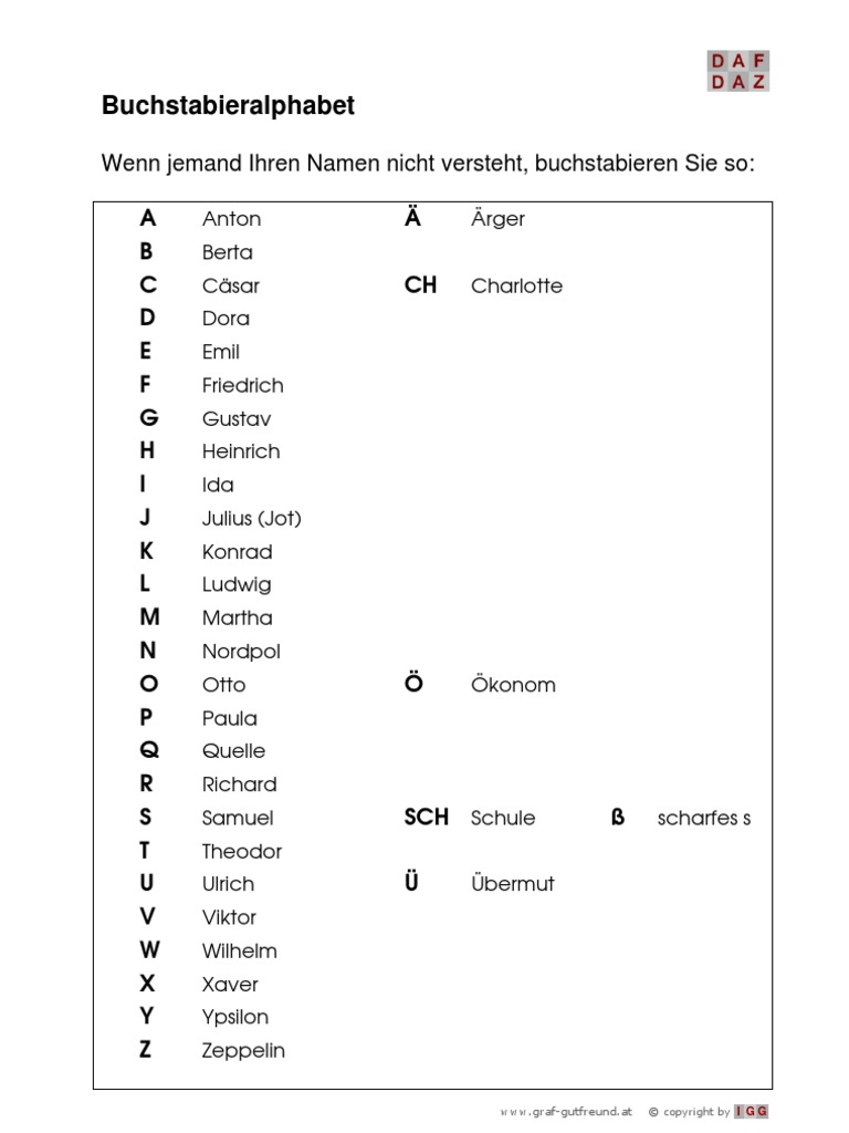04 Buchstabieralphabet | PDF