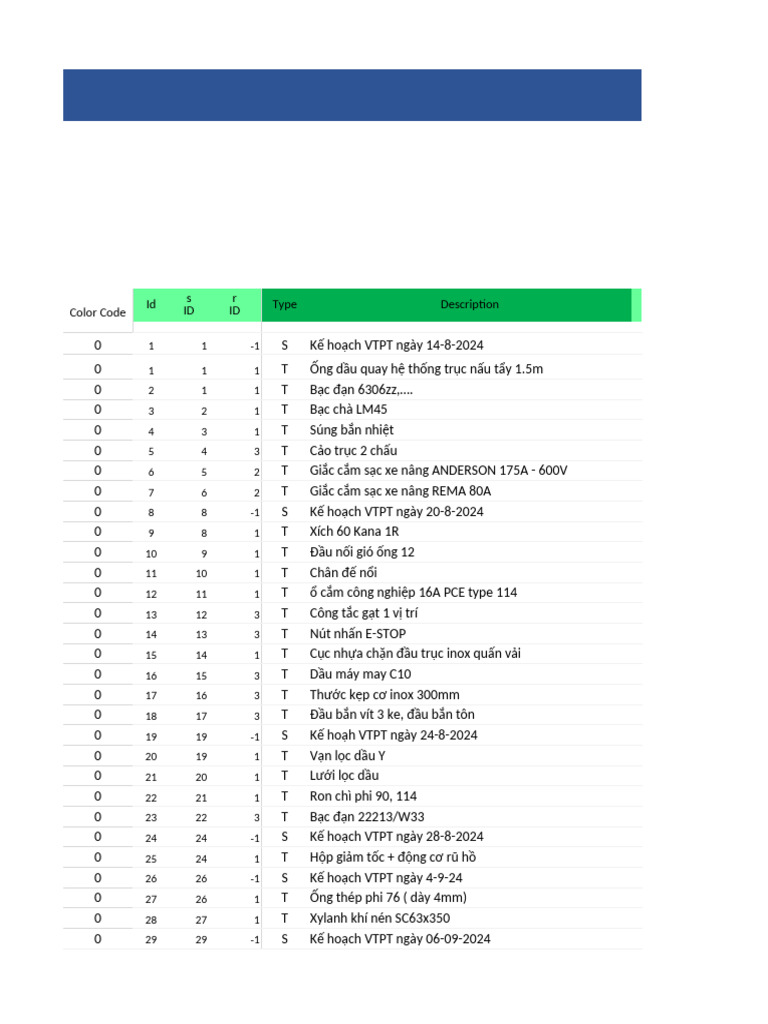Bảng Theo Dõi Tiến Độ Vtpt Hoàn Tất | PDF