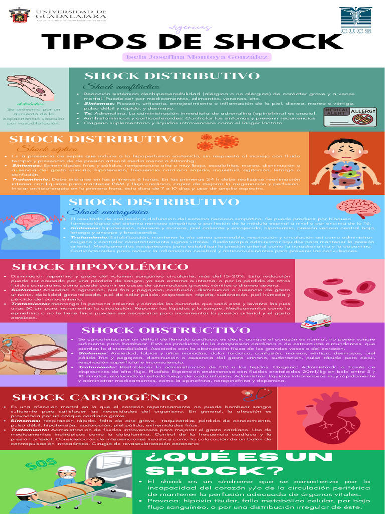 Manejo del Shock Neurológico | PDF | Choque (circulatorio) | Medicina