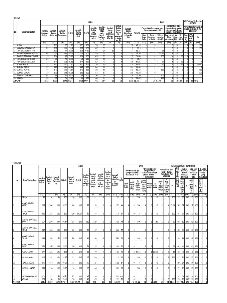 Indikator Kinerja Gizi | PDF