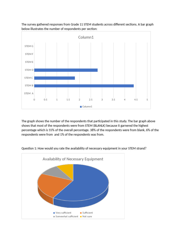 Grade 11 STEM Equipment Survey Results | PDF | Science, Technology ...