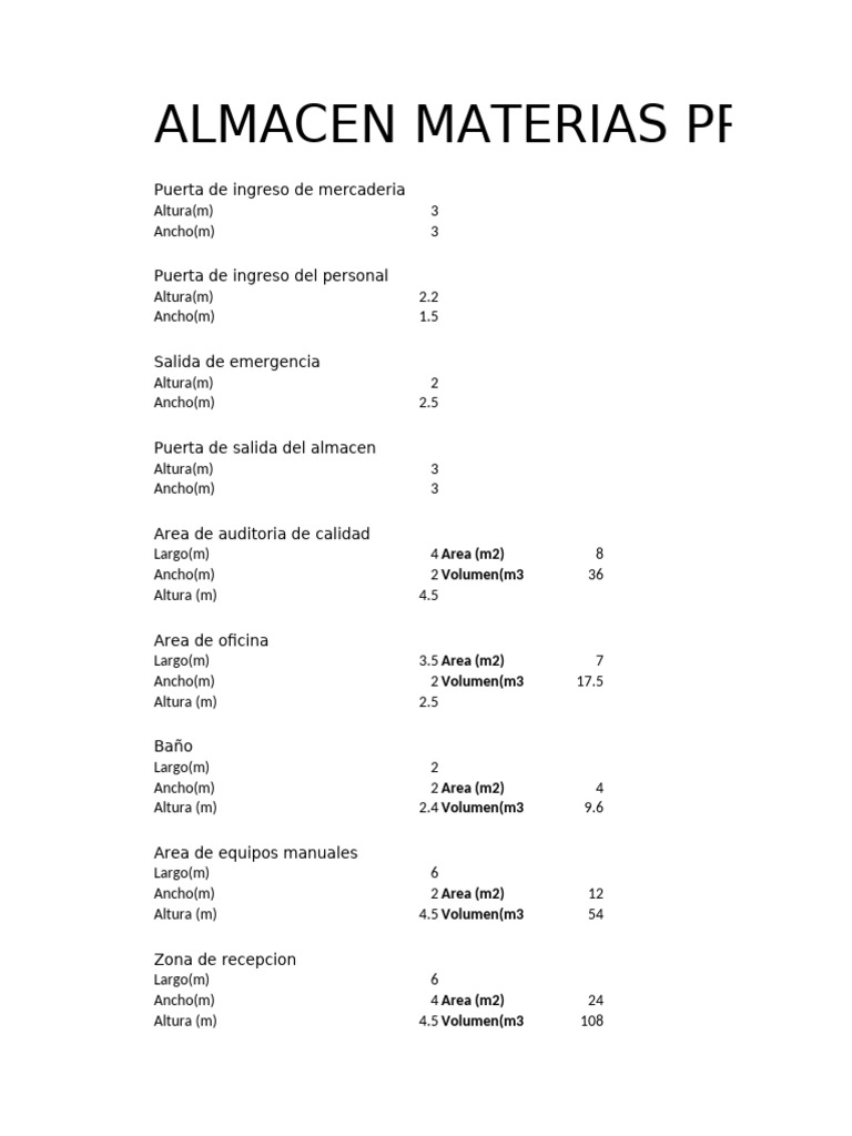 Dimensiones Almacen | PDF