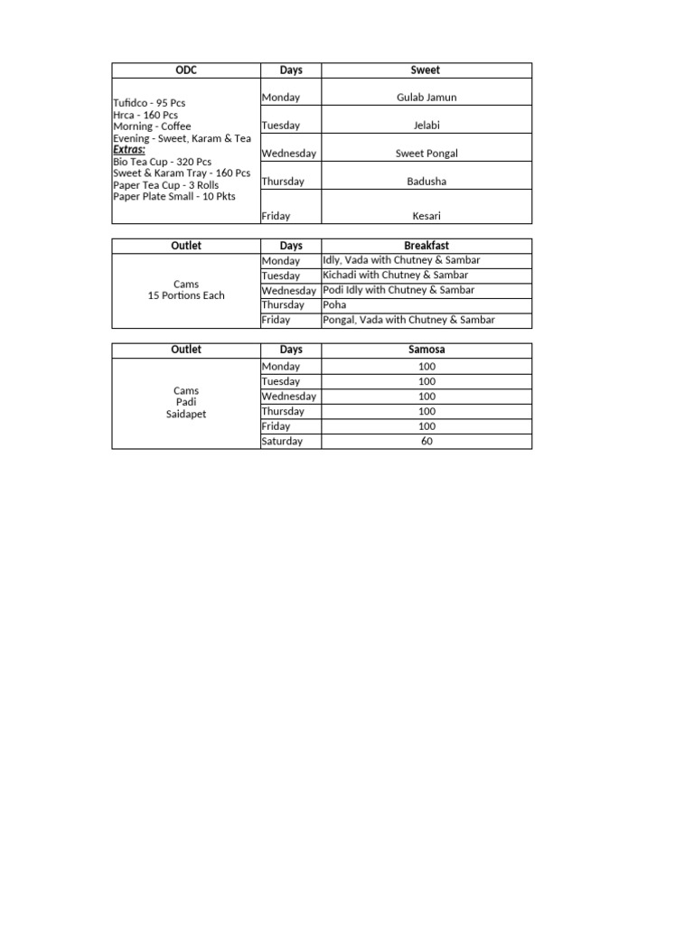 Menu For Outlets | PDF | Doughnut | Sandwich