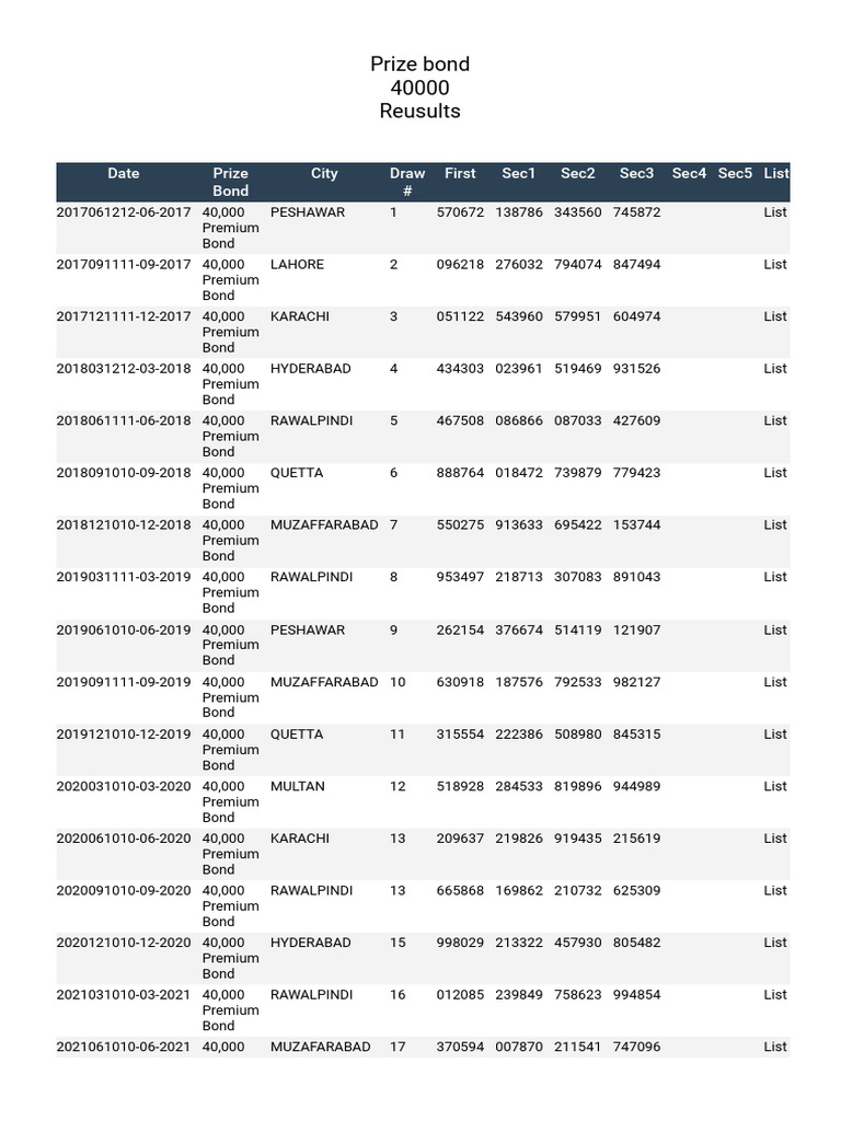 Prize Bond40000 Reusults | PDF
