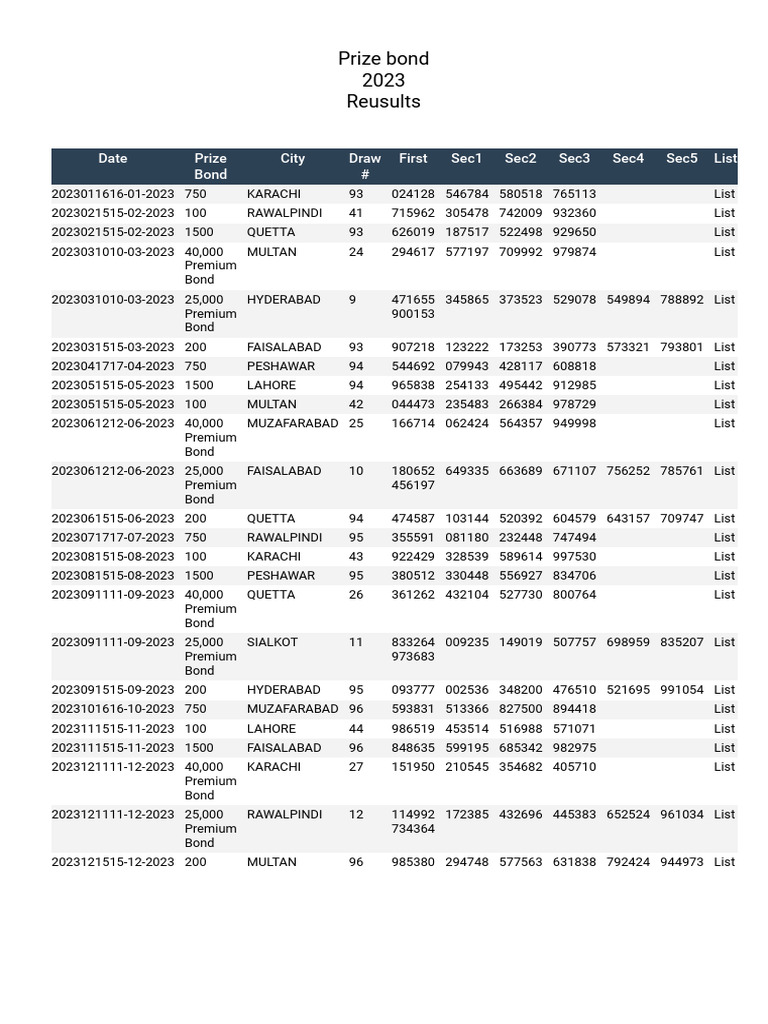 Prize Bond2023 Reusults | PDF