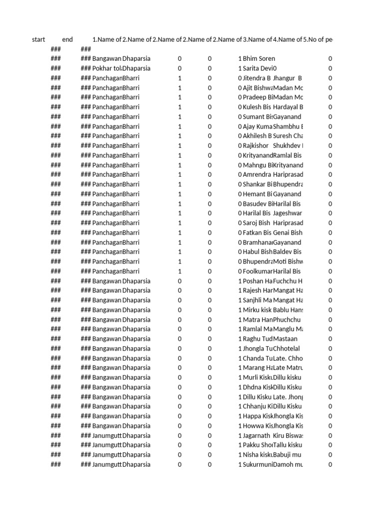 Disaster Risk Management Resilience Project Katihar 2024 - All Versions ...