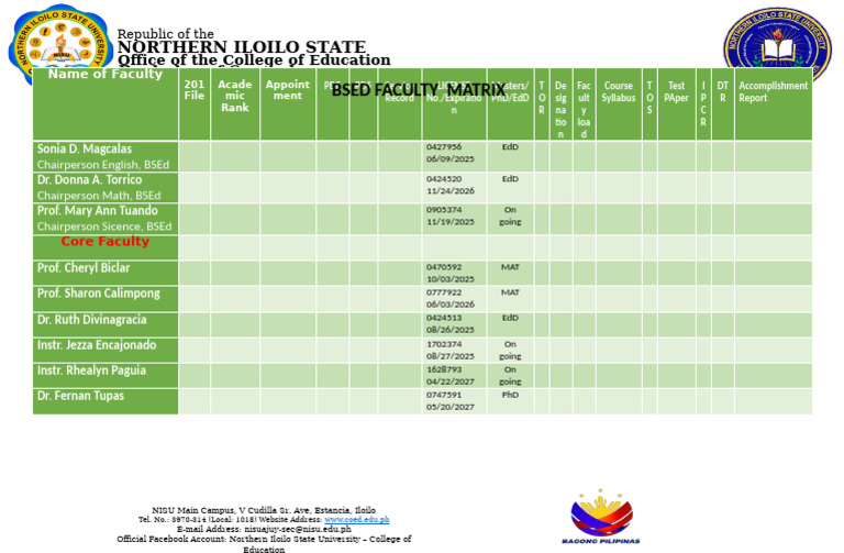 Faculty Matrix 2024 | PDF