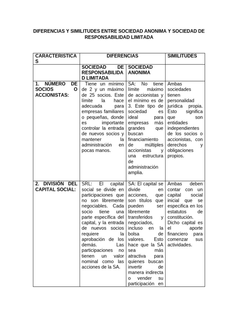 Sub DIFERENCIAS Y SIMILITUDES ENTRE SOCIEDAD ANONIMA Y SOCIEDAD DE RESPONSABILIDAD LIMITADA ...