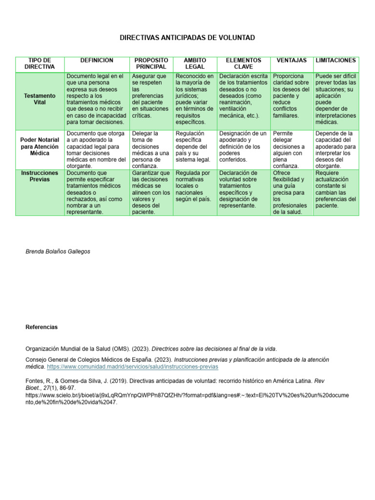 Directivas Anticipadas, BBG | PDF | Cuidado de la salud