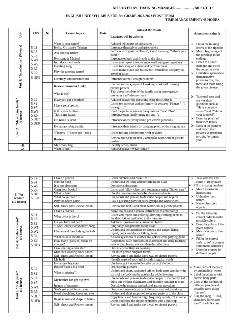 5th Grade 1st Term Unit Plan | PDF | Grammar | Linguistics