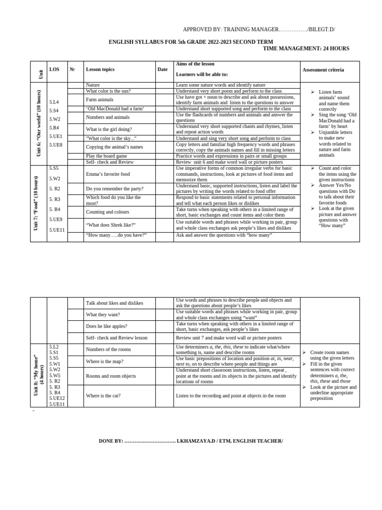 5th Grade 2nd Term Unit Plan | PDF | Linguistics | Syntax