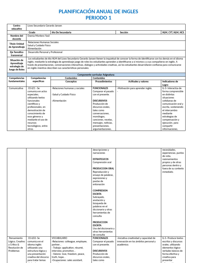 6to PLANIFICACIÓN UNIDAD DE APRENDIZAJE 2023-2024 | PDF | Aprendizaje | Evaluación