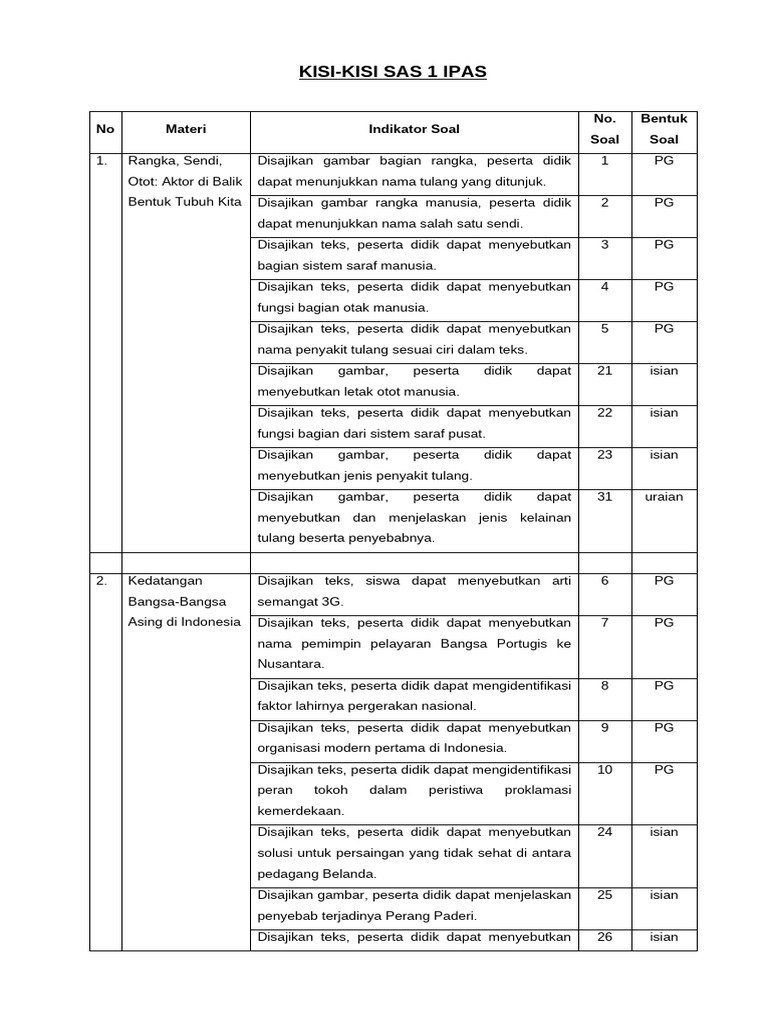 Kisi-Kisi Sas 1 Ipas | PDF
